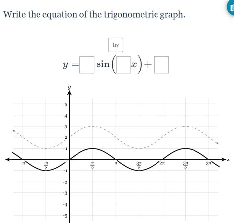 Solved Write The Equation Of The Trigonometric Graph Try