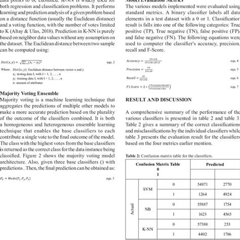 Architecture Of The Majority Voting Classifier Download Scientific Diagram