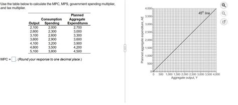 solved use the table below to calculate the mpc mps