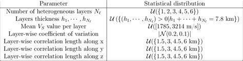 Multiple Input Fourier Neural Operator Mifno For Source Dependent 3d Elastodynamics Paper And