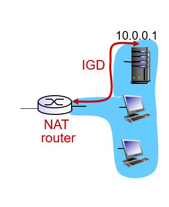 Sockets Python P2P Networking NAT Punchtrough Stack Overflow