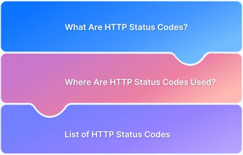 Status Codes Explained Browserstack