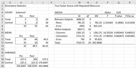 pretest posttest design real statistics using excelreal statistics