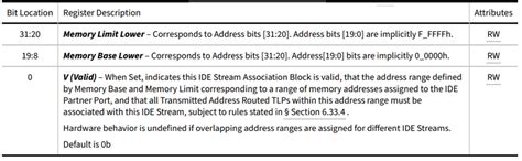 Randomization Considerations For Pcie Integrity Verification Cadence Blogs Cadence Community