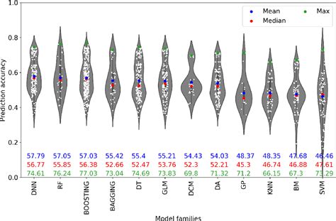 table 1 from comparing hundreds of machine learning classifiers and
