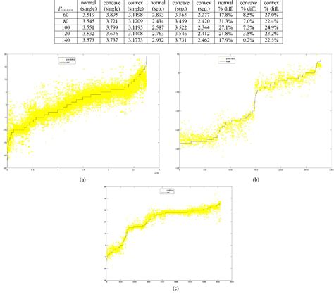 Figure 7 From Optical Proximity Correction With Linear Regression