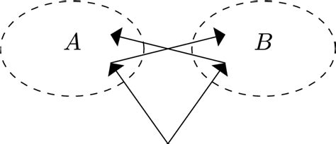 Superposition In Which The Qubit Visits Regions In Two Different Orders Download Scientific