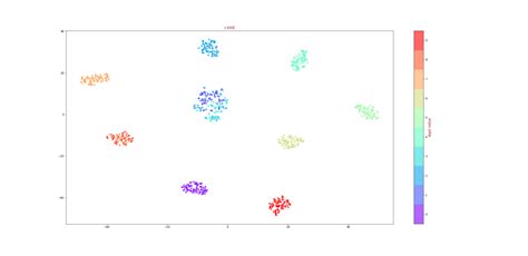 Deep Learning Fault Diagnosisanewdeeplearningmodelorfaultdiagnosiswithgoodanti Noise