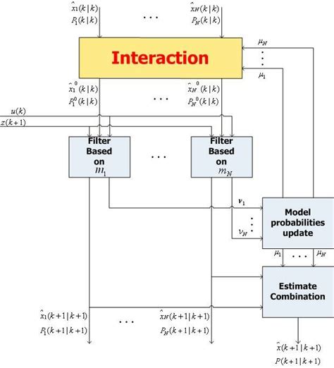 Structure Of The Imm Filter Download Scientific Diagram