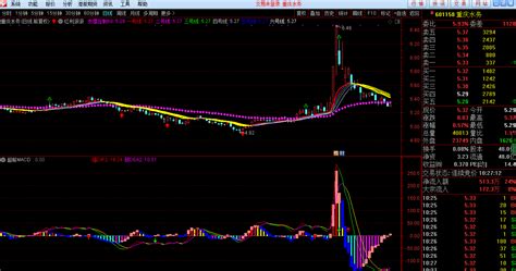 超前macd（通达信指标 副图 公式源码 实测图）开源、无未来、无密码通达信公式好公式网