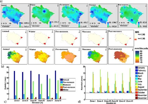 A Spatio Temporal Distribution Of Mean Annual And Seasonal