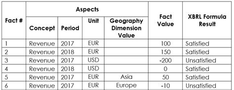 Xbrl Formula Rules Tutorial Xbrl