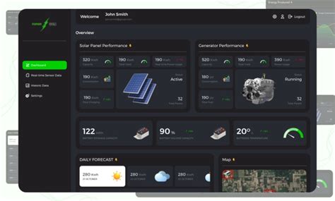 Design Saas Design Dashboard Ui Ux Design In Figma By Ehsaan62 Fiverr