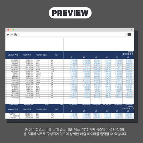 연간 사업 계획서 성과 리뷰운영 계획hr마케팅 플랜 포함 온엠디