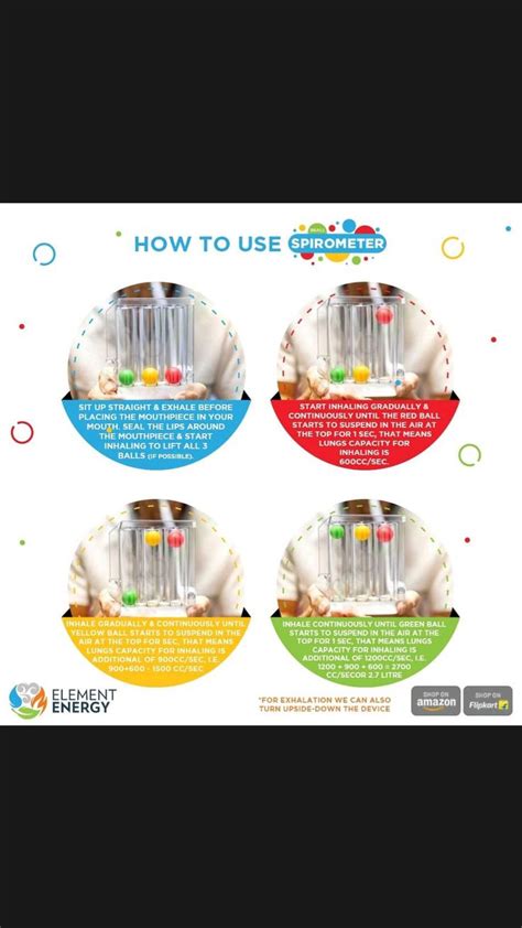 how to use spirometer