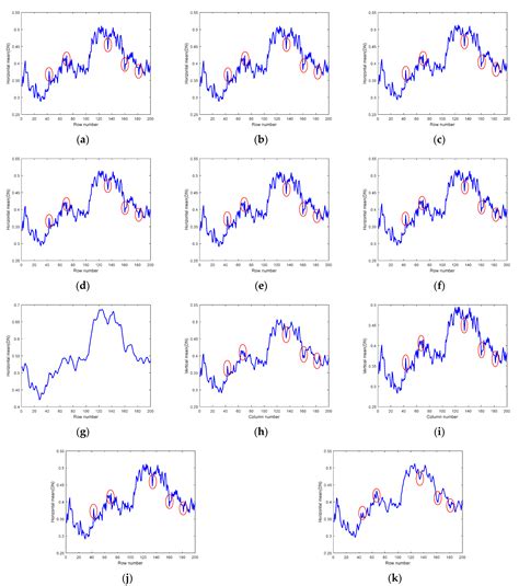 Sensors Free Full Text Removal Of Mixed Noise In Hyperspectral