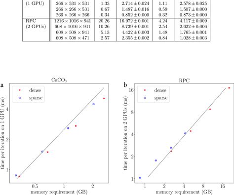 figure 10 from an open source pipeline for solving continuous reaction