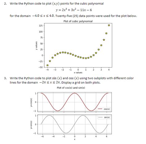 Solved Write The Python Code To Plot X Y Points For The Chegg Com