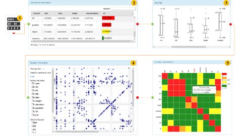 Statistical Analysis Module Overview Download Scientific Diagram