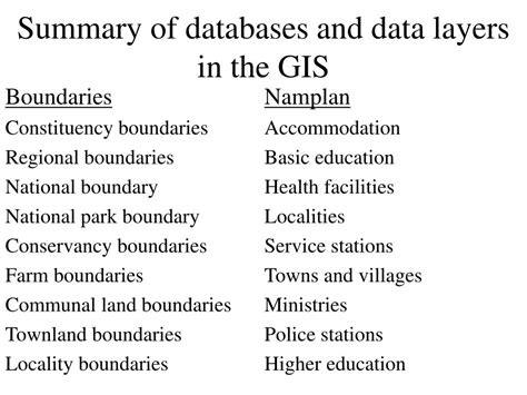 Ppt Geocoding And Census Mapping With Gis In Namibia Powerpoint Presentation Id456344