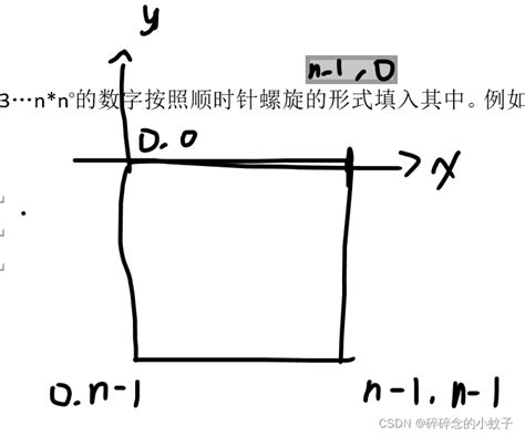 Java 蛇形填数回形数格式方阵的实现java数组中填入123nn个数成为如下蛇形方 阵 Csdn博客