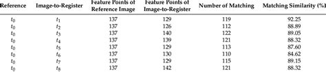 Similarity Of Feature Points Matching Between Sequence Image To Be Download Scientific Diagram