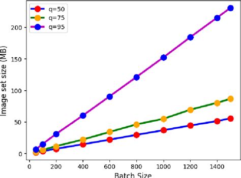 Figure 2 From Cooperative Task Execution For Object Detection In Edge