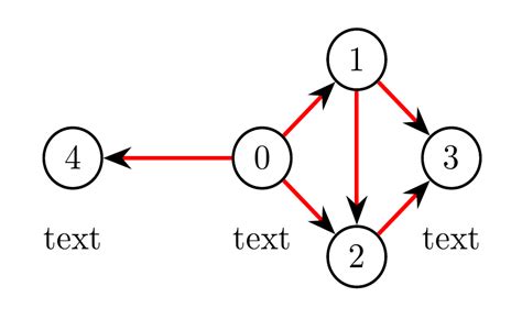 Write Text In Tikz Drawing Newbedev