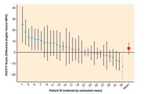 Clinical Reasoning Tb Example Of Using Ssd In Aggregate Diagram Quizlet