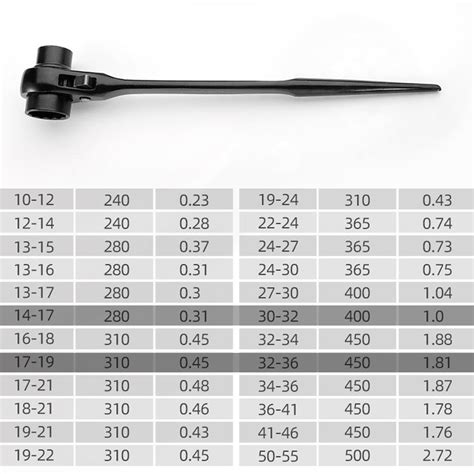 Scaffolding Podger Ratchet Wrench Site Ratchet Socket Wrench Tool