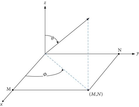 Schematic Diagram Of Planar Array Antenna Download Scientific Diagram