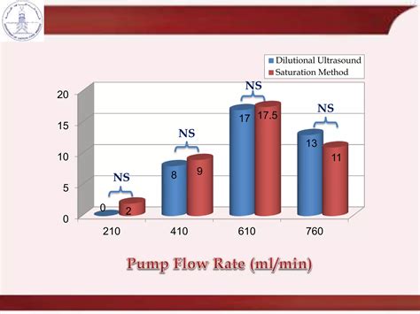 Cannulation And Recirculation In Vv Ecmo Pptx First Aid Injuries