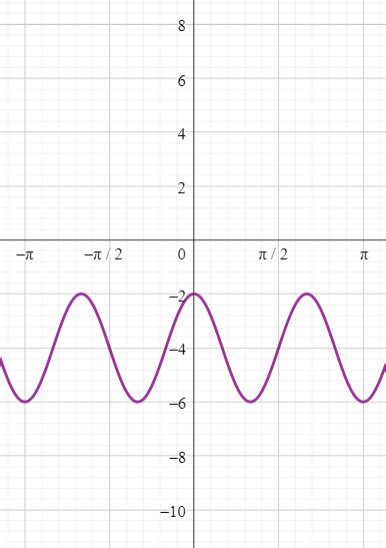 graphing multiple transformations of a cos x function practice