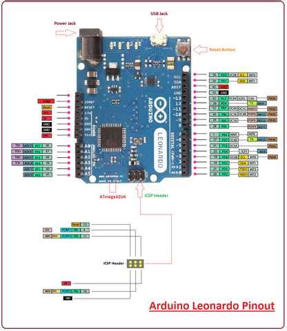 Icsp Pinout Arduino A Guide To Arduino S Icsp Pin Configuration