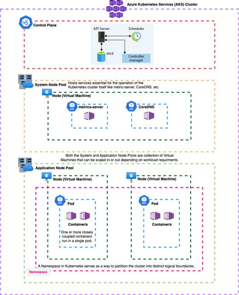 Azure And Kubernetes Deployment Of Containerized Voting Application In Kubernetes Cluster Using