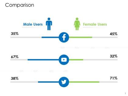 Comparison Deck Slide Team