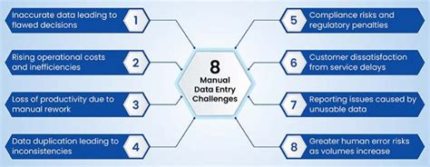 5 Common Manual Data Entry Errors Fixed By Automation