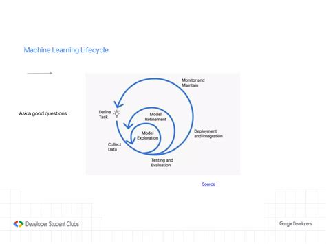 Machine Learning Workshop Presentation Pptx