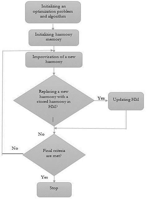 Figure 9 From Hybrid Metaheuristic Artificial Neural Networks For Stock