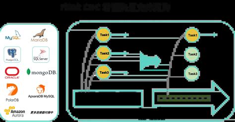 Flink Cdc 24 正式发布，新增 Vitess 数据源，postgresql 和 Sql Server Cdc 连接器支持增量快照