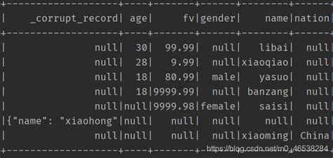 Spark Sql 读写json文件spark Writejson 文件命名 Csdn博客