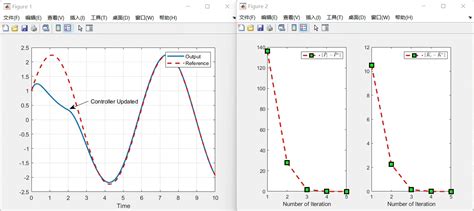 线性系统的自适应动态规划与自适应最优输出调节tac2016：matlab仿真复现代码 Csdn博客