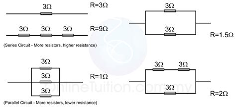 Comparing The Resistance In Series Parallel Combine Circuit Spm Physics Form 4 Form 5 Revision