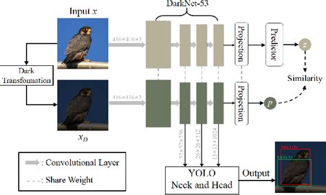 Table 2 From A Dark Transformation Equivariant Algorithm For Dark