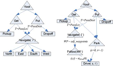Pdf A Tutorial On Bayesian Optimization Of Expensive Cost Functions
