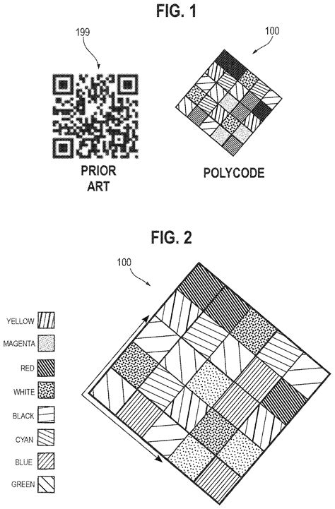 Two Dimensional Cryptographic Poly Chromatic Poly Digital Code Eureka