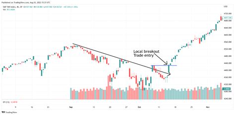 Alexander Elder Trading Strategies The Triple Screen Strategy Backtest