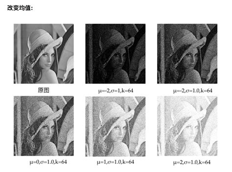 数字图像处理——添加高斯噪声and椒盐噪声c语言读取一张数字图像 对该图像加入均匀噪声 椒盐噪声和高斯噪声 Csdn博客