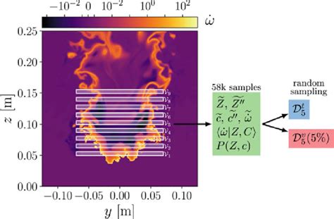 Illustration Of Data Generation Procedure For V 5 Download Scientific Diagram