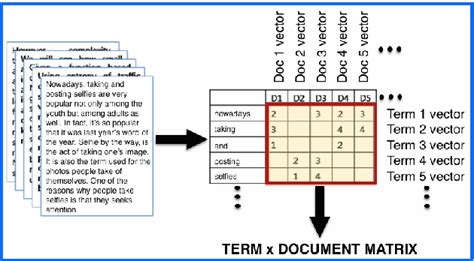 Table 1 From A New Approach To Automated Text Readability Classification Based On Concept